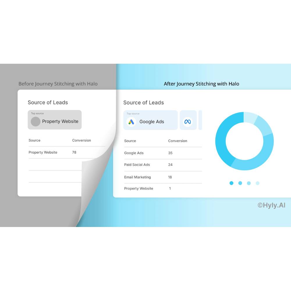 Hyly.AI – AI-Powered Multifamily Marketing & Leasing Automation – Daidu.ai