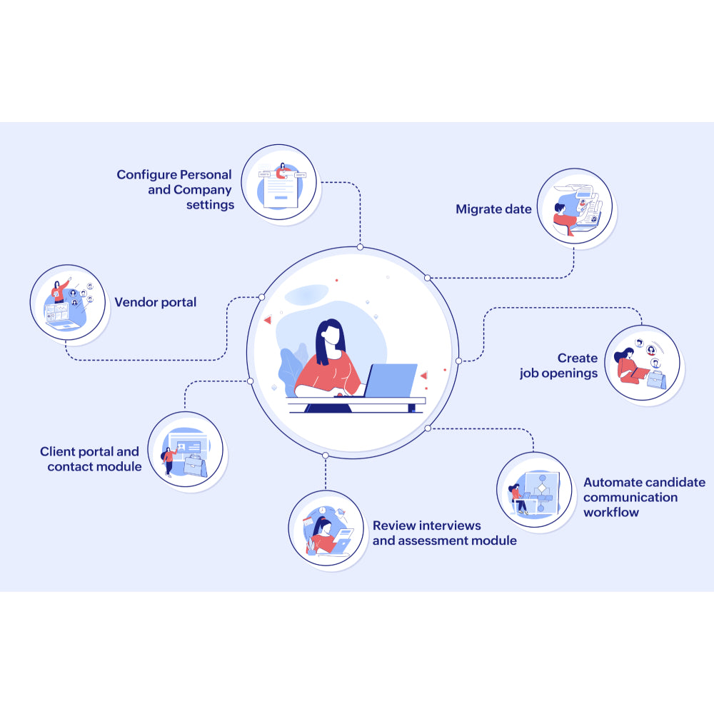 Zoho Recruit AI – AI Recruitment Platform for HR & Staffing – Daidu.ai