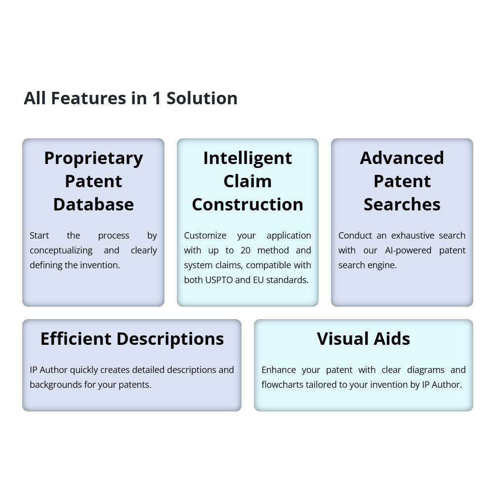 IP Author – AI-Powered Patent Drafting & IP Workflow Tool – Daidu.ai