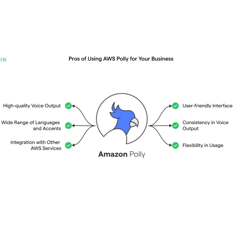 Amazon Polly – AI Text-to-Speech for Natural Lifelike Voices – Daidu.ai