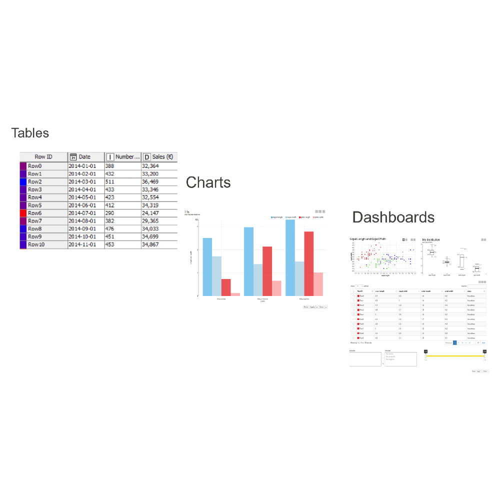 KNIME Analytics Platform – Open-Source Data & AI Workflow Tool – Daidu.ai
